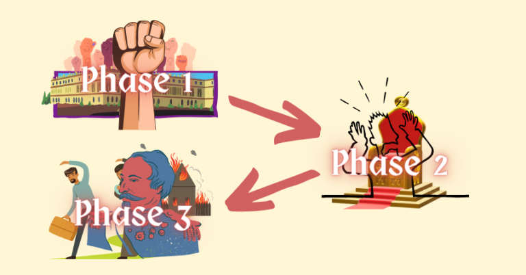 Französische Revolution - Zusammenfassung: alles auf einen Blick