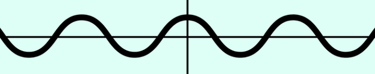 Trigonometrie: Sinus, Cosinus und Tangens erklärt! + Funktionen