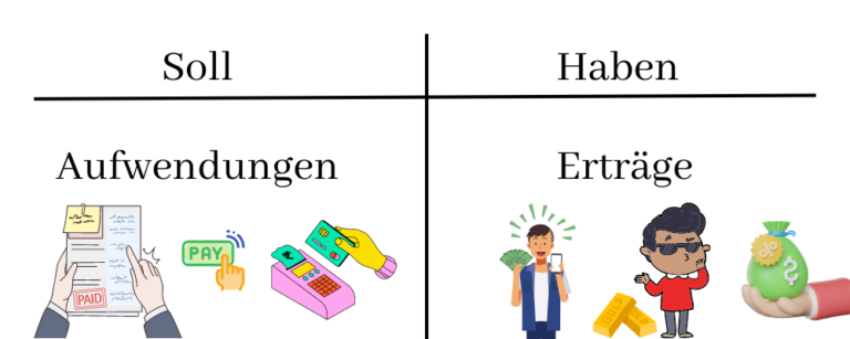 GuV - Definition mit Beispielen einfach erklärt