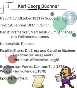 Georg Büchner - Biografie, Werke und Verfolgung