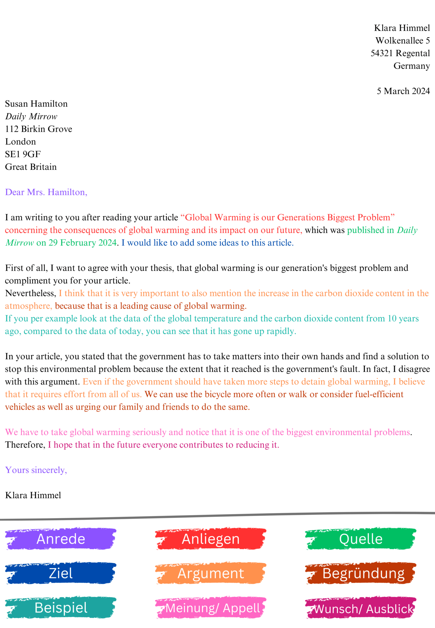 Letter to the Editor: Aufbau, Beispiele & Übungen