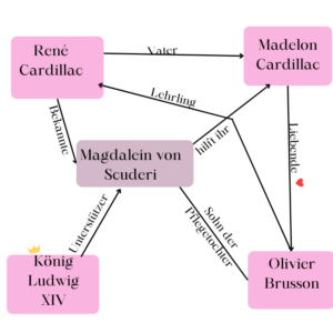Das Fräulein von Scuderi - auf den Punkt zusammengefasst
