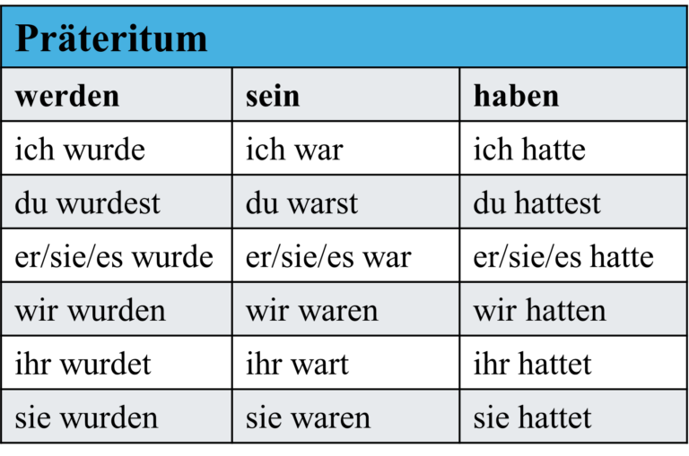 Hilfsverben einfach mit Beispielen erklärt!