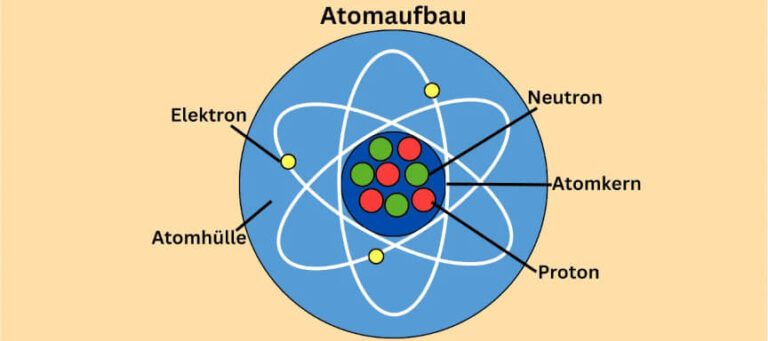 Atomaufbau - Definition, Aufbau und Modelle fix erklärt