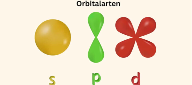 Atomaufbau - Definition, Aufbau und Modelle fix erklärt
