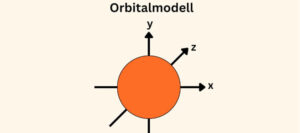 Atomaufbau - Definition, Aufbau und Modelle fix erklärt