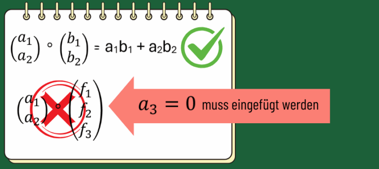 Vektorrechnung: Addition, Subtraktion, Multiplikation schnell erklärt