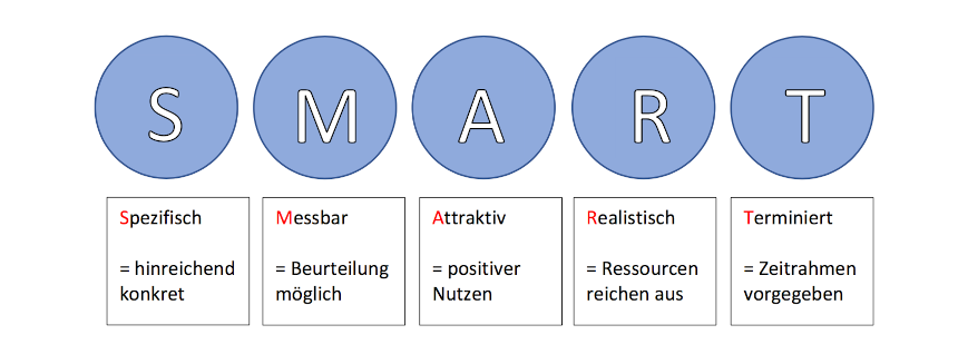 6 Effektive Zeitmanagement Methoden Und Wie Du Sie Umsetzt