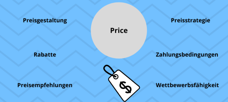 Marketing-Mix - Die 4 P´s Schritt für Schritt einfach erklärt