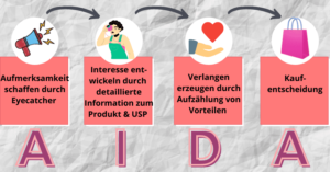 AIDA-Formel - Die Formel Schritt für Schritt erklärt