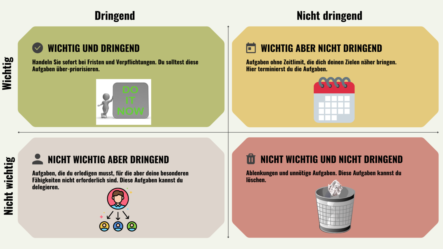 Eisenhower Matrix: Definition, Beispiel und PDF-Vorlage