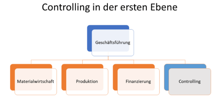 Controlling - Definition, Aufgaben und Gehalt kompakt erklärt