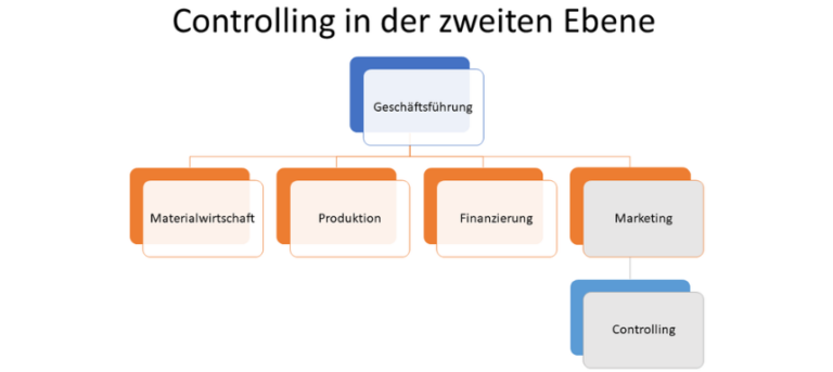Controlling - Definition, Aufgaben und Gehalt kompakt erklärt