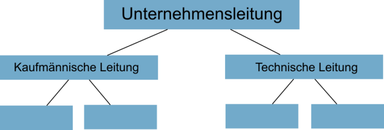 Einliniensystem - das Wichtigste in nur fünf Minuten