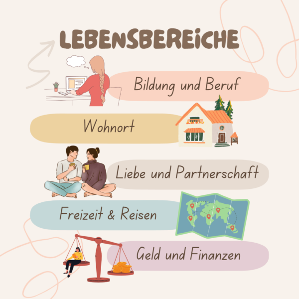 Vision Board erstellen - So planst Du in nur 4 Schritten deine Zukunft