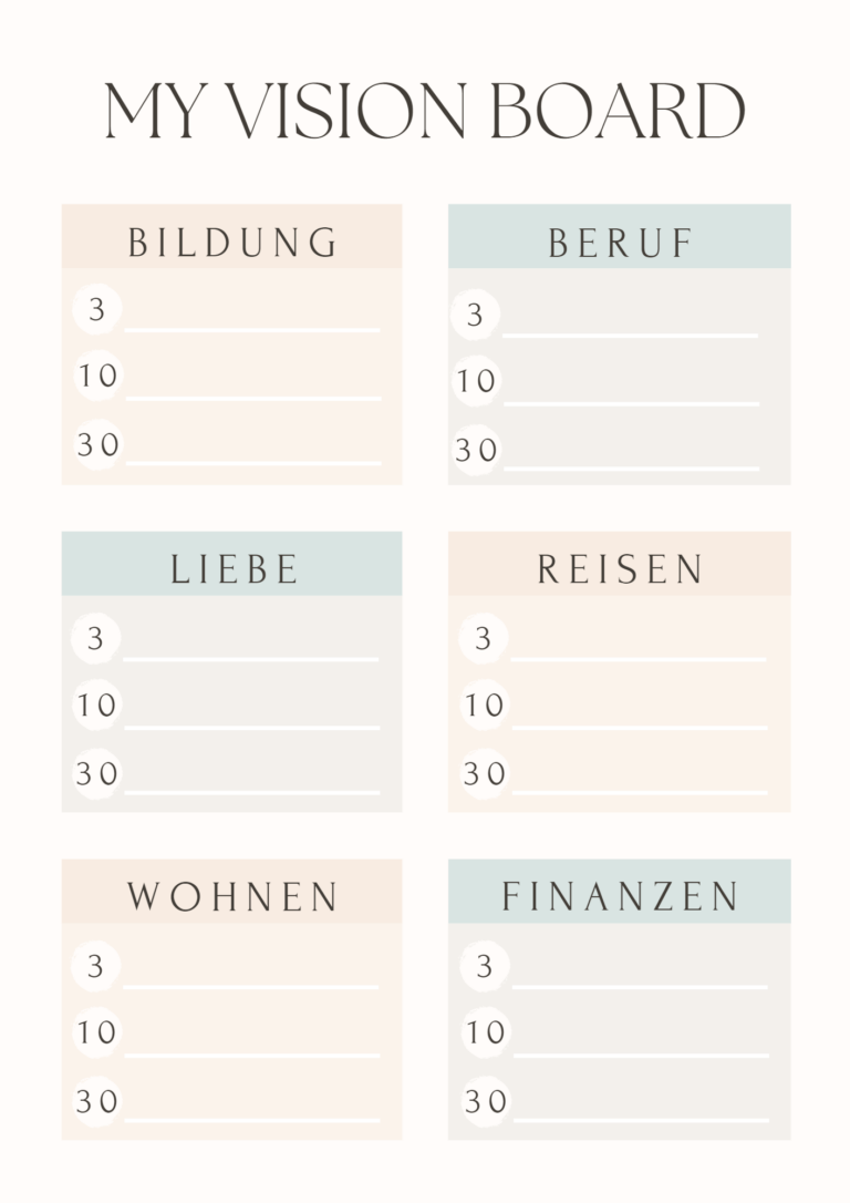 Vision Board erstellen - So planst Du in nur 4 Schritten deine Zukunft