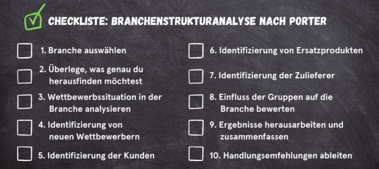 Porters Five Forces: Aufbau, Modell und Beispiel